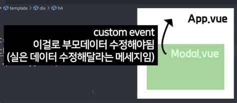 Vuejs 부동산 자식컴포넌트에서 부모데이터를 바꾸고 싶으면 Custom Event 로 메세지 전달하기