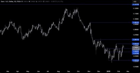 Eurusd Technical Analysis Eyes On The Us Russia Talks Forexlive