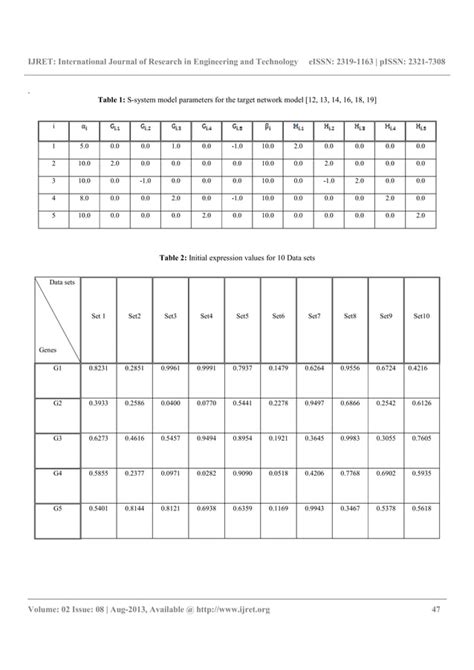A Clonal Based Algorithm For The Reconstruction Of Pdf Genetics
