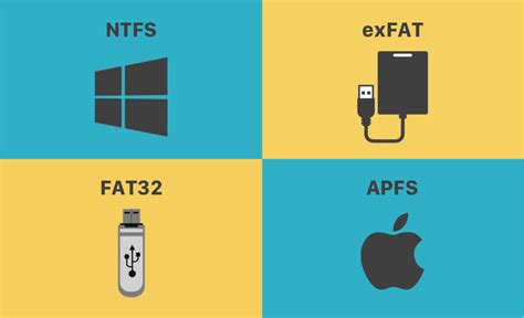 Ntfs Vs Exfat Vs Fat32 Vs Apfs 違いについて