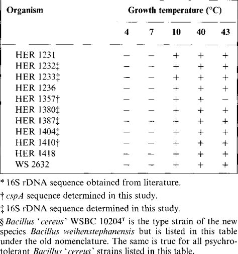 Bacillus Mycoides Semantic Scholar