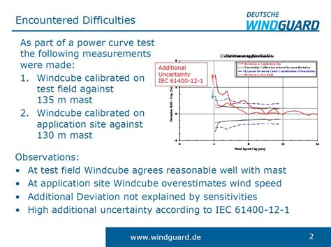 LiDAR Wind Measurement Benefits Of Vector Averaging WindGuard Insight