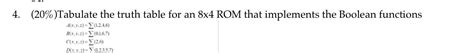 Solved 20tabulate The Truth Table For An 8×4rom That