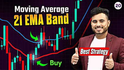 Moving Average Band Trading Strategy 21 Ema Trading Strategy Moving