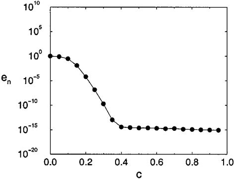 Synchronization Error E Versus Coupling Strength C For The Parameters