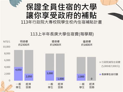 長庚大學 大學部每學期學雜費減免175萬住宿補貼5000 7000元