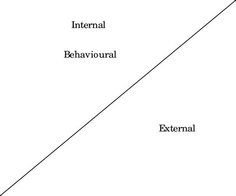 Macroeconomic Variables Effect On The Relevance Of Different Concepts