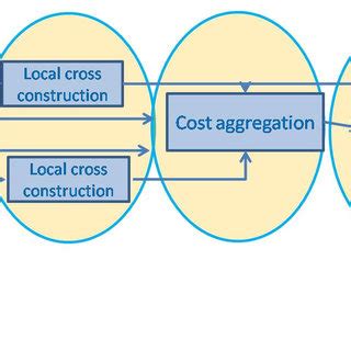 Stereo Matching Algorithm Download Scientific Diagram