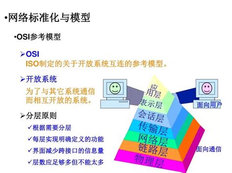 PPT OSI 参考模型 PowerPoint Presentation free download ID