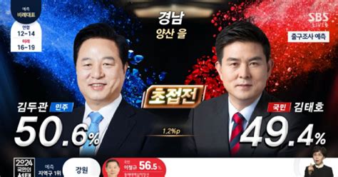 국힘 낙동강 벨트 탈환 실패민주당 의석 늘어날 듯