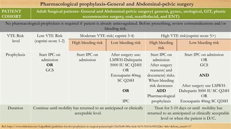 Dvt Prophylaxis For Surgeries Donapptx