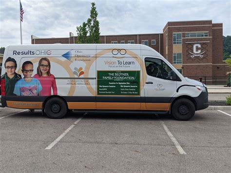 Isee A Nonprofit In The Classroom Revision