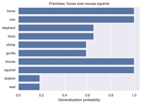 Introduction To Computational Psychology 3 Generalization