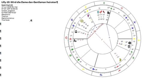 Lilly Chart 10 Modified