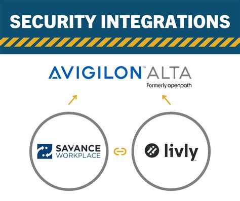 Fss Technologies On Linkedin System Integration Can Take Commercial