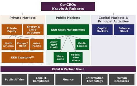 Kohlberg Kravis Roberts And Co Kkr Profile Street Of Walls