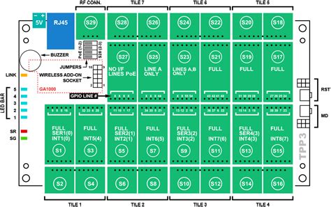 TPP Tiles Sockets Connectors Controls Tibbo Docs