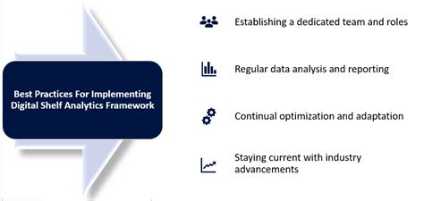 Building A Robust Digital Shelf Analytics Framework Paxcom