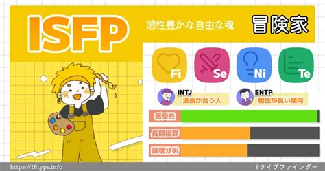 Isfp冒険家型の診断結果 【公式】じっくり16タイプ心理機能診断「タイプファインダー」