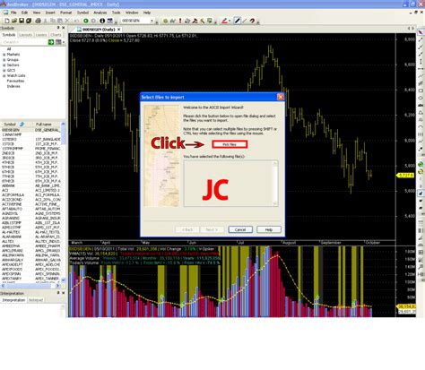 Dse Analysis How To Import Csv Data In Amibroker