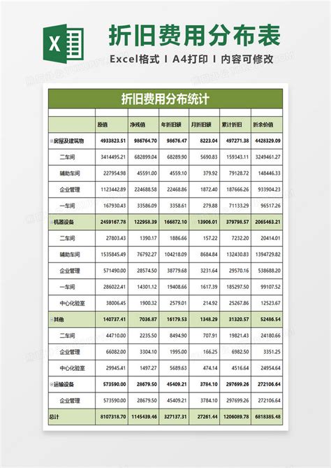 折旧费用分布统计表excel模板下载 费用 图客巴巴