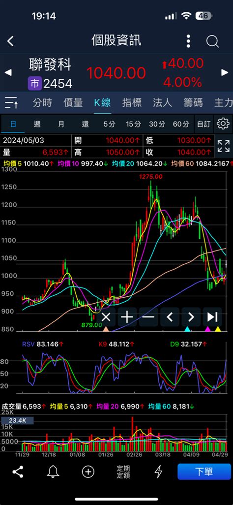 2454 聯發科 高通法說報喜，對市場看法跟發哥台積一致｜cmoney 股市爆料同學會