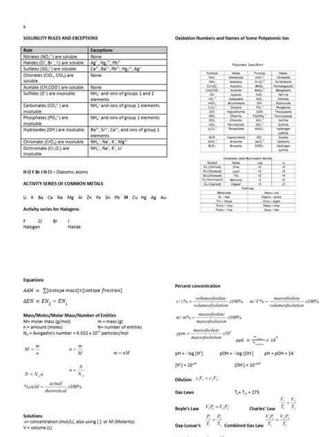 Formula Sheets Pdf Hydroxide Solubility