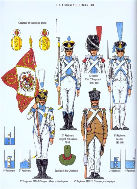 Westphalia Line Infantry Top Left Clockwise 2nd Regt Fusilier