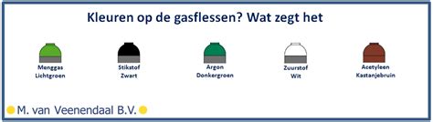 Kleuren Op De Gasflessen Waarom Is Dit Eigenlijk
