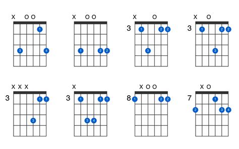 C Sus Chord Guitar
