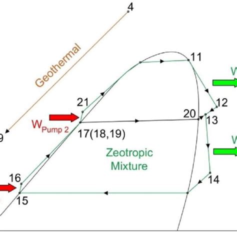 Schematic Of The Proposed Cogeneration System Download Scientific Diagram