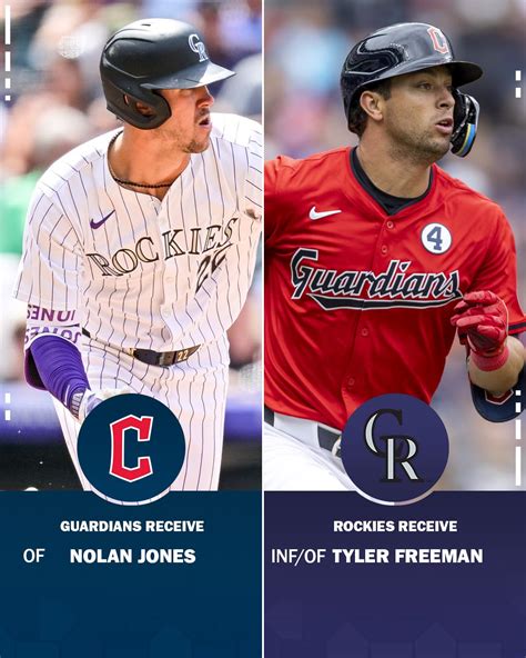 Mlb Network Trade The Guardians Have Acquired Of Nolan Jones From