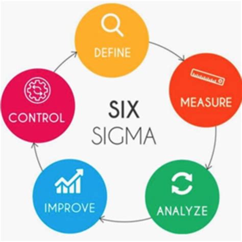 Phases Of The Six Sigma Method Image Source Download Scientific