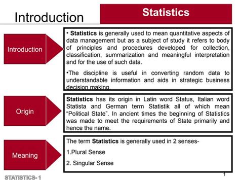 Introduction To Statistics Normal Distribution Curve Ppt