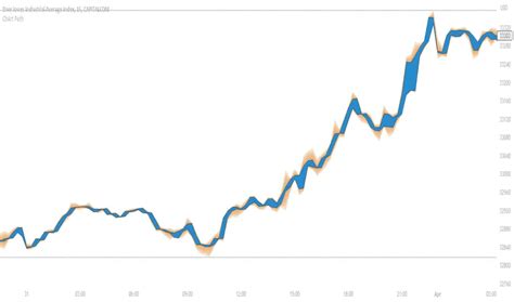 Chart Path — Indicator By Alifetomake — Tradingview