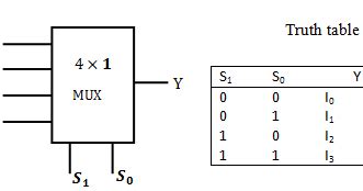 DIGITAL BASIC 1 5 Multiplexer MUX VLSI Concepts