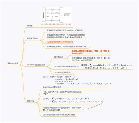 程序阅读全面详解ltematlab建模仿真与实现自学笔记（2）ofdm程序阅读全面详解ltematlab建模、仿真与实现 Csdn博客