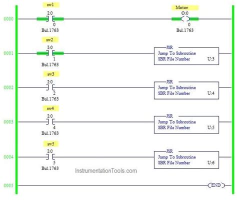 Unleashing Efficiency A Guide To Allen Bradley Plc Logic Tst Automation