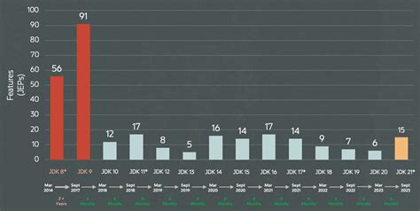 Java Platform Evolution Devjava