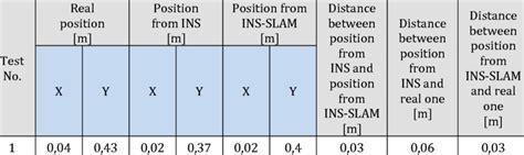 Aggregate Arrangement Of The Investigation Results Download Table
