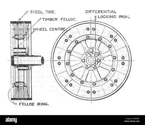 This Image Features A Steam Wagon Wheel From The Army Service Corps