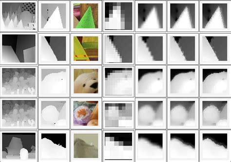figure 2 1 from improved depth map upsampling using iterative joint