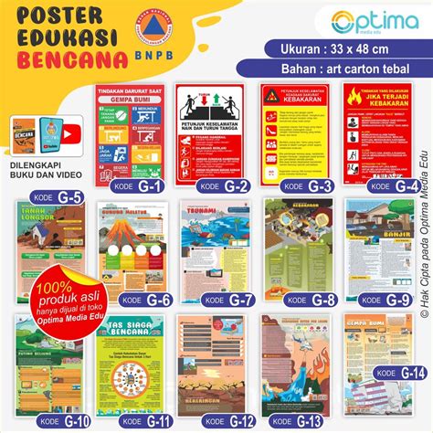 Jual Poster Edukasi Kebencanaan Mitigasi Bencana Alam Gempa Bumi