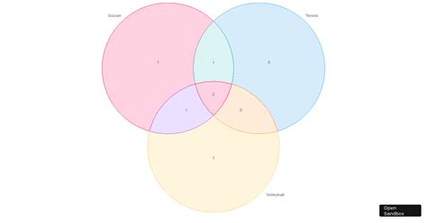 chartjs in react forked codesandbox