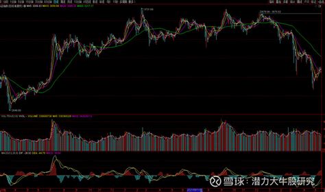 为什么说锑股是牛回头 一锑价的走势根据2023年年报的锑矿的情况说明了正常锑锭的成本就在5 6万元 吨锑精矿的成本在3 4万元202