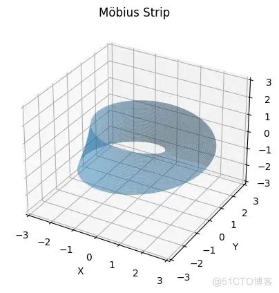 使用 Matplotlib 在 Python 中进行三维绘图 腾讯云开发者社区 腾讯云