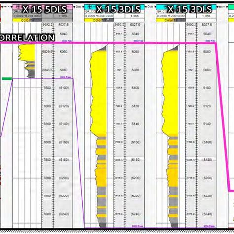 Correlation Of Actual Gamma Ray Logs Across Offset Wells And Pseudo