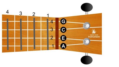 Ukulele Gm Akoru At Greg Booth Blog