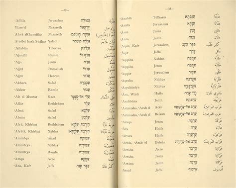 Arabic Hebrew English Dictionary Government Of Palestine 1931