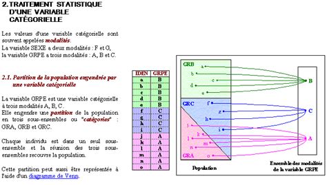 Statistique